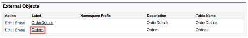 Interact with the external data using External Objects in Salesforce ...